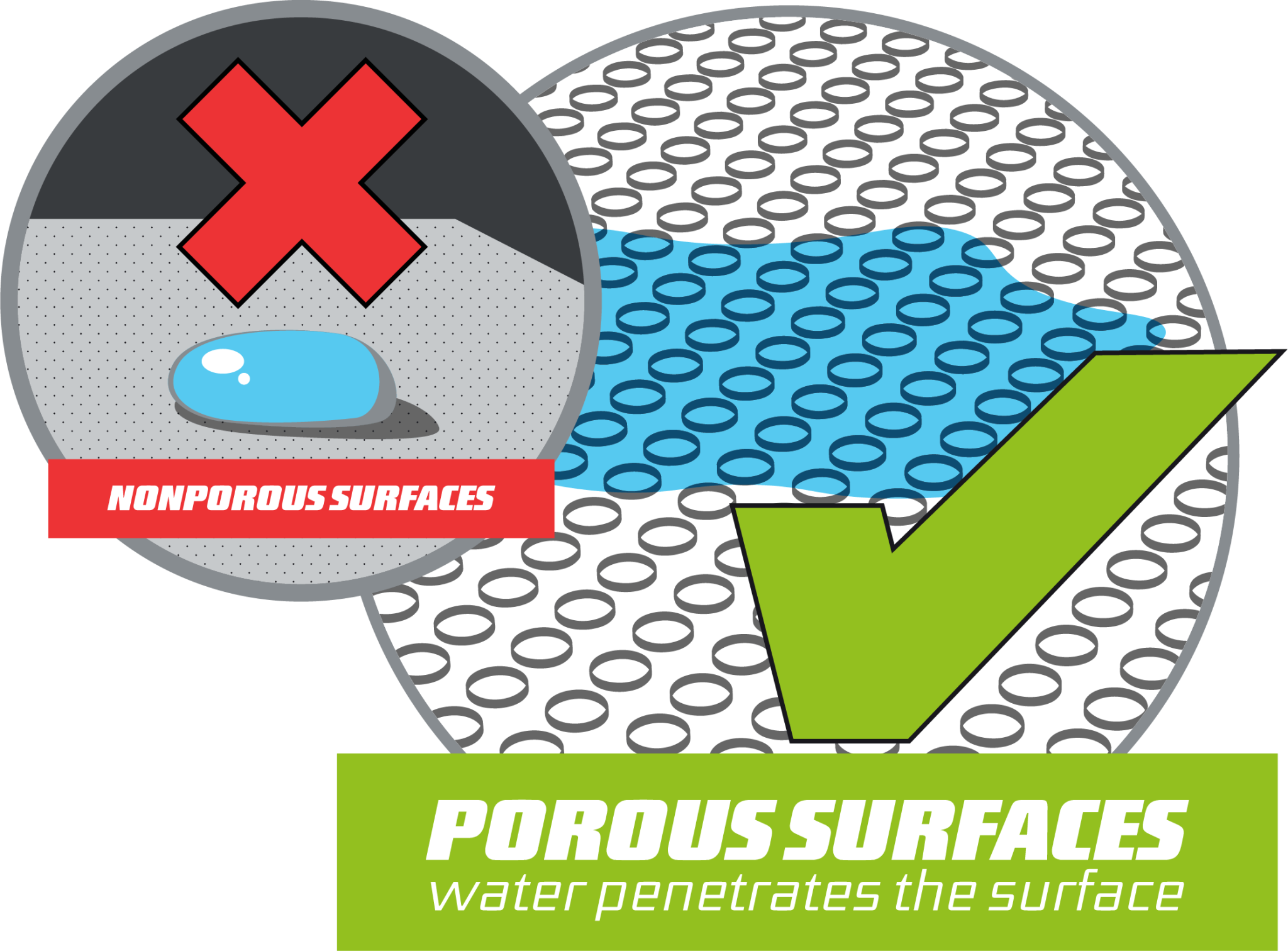 Slasto & Natural Stone Sealer - GripSeal